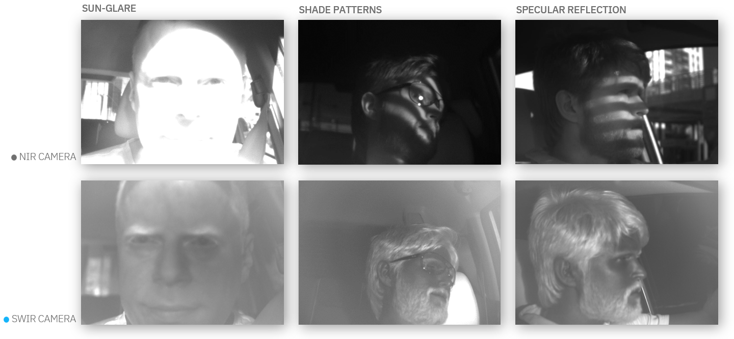 Image Sensors World: SWIR Sensor for Driver Monitoring