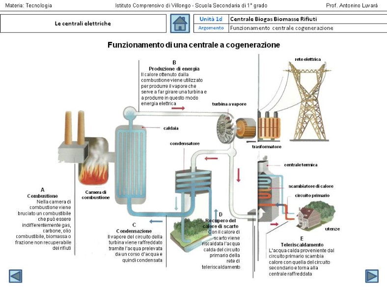 I COMBUSTIBILI NON FOSSILI