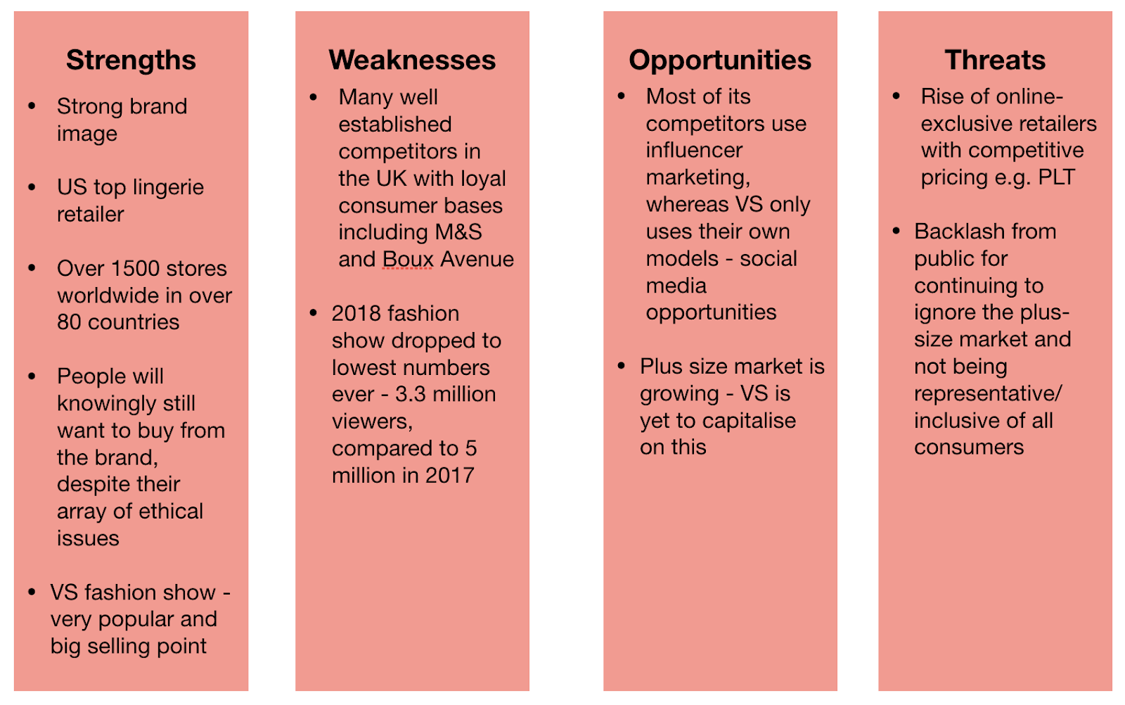 Victoria's Secret SWOT Analysis - Fashion Marketing and Management