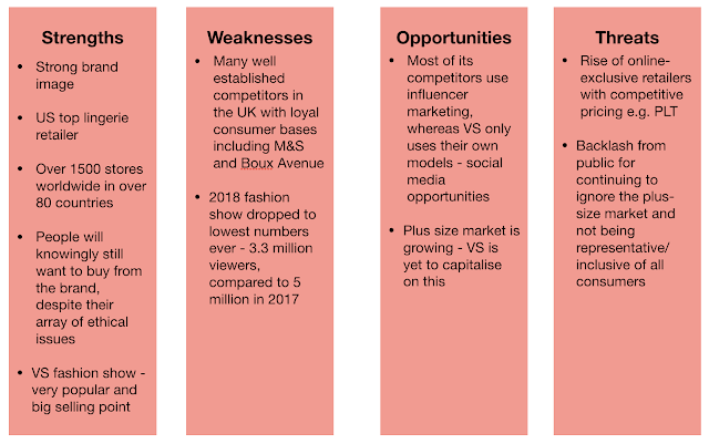 Victoria's Secret SWOT Analysis - Fashion Marketing and Management