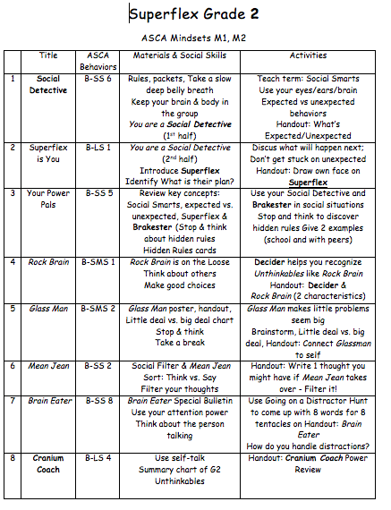 Elementary Counseling Blog: Adapting Superflex Social Thinking ...