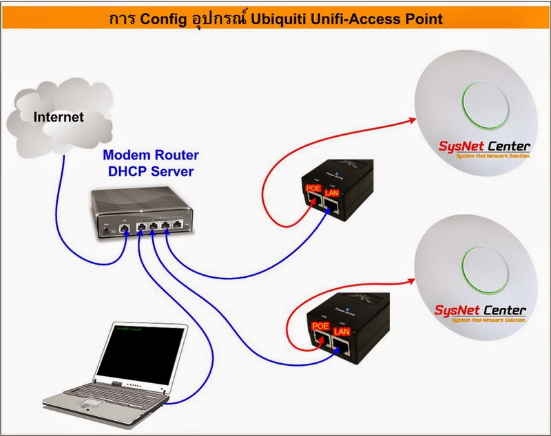 WeB LoG'S JuUiER: Setting Unifi AP และ Software Unifi Controller ตอนที่ ...