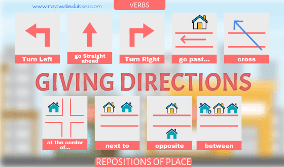 Materi Bahasa Inggris Kelas 6 SD Lengkap Update Terkini