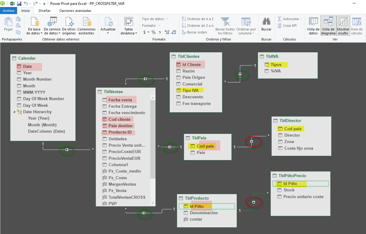 PowerPivot: uso de variables VAR con DAX | EXCEL FORO: Un blog de Excel