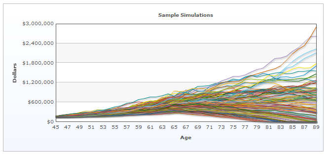 What is Monte Carlo Simulation? ~ Risk Blog