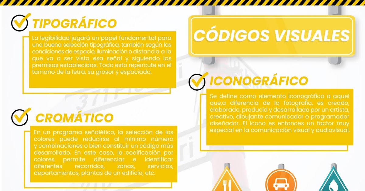 Códigos visuales y Clasificación de las señales - Resumen