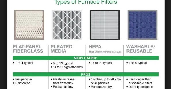 Furnace Filters | Types, Selection and Cleaning | Cosmopolitan ...