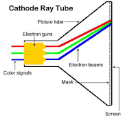 DISPLAY UNITS INTERFACING | VLSI & Embedded Projects