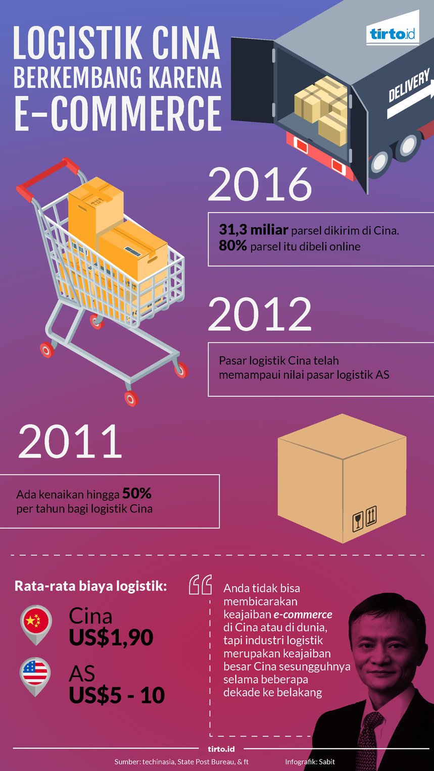Murah Beli di Toko Online China