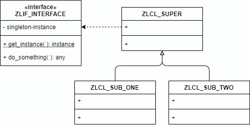SAP ABAP Central: Design Patterns in ABAP: Factory and singleton (and ...