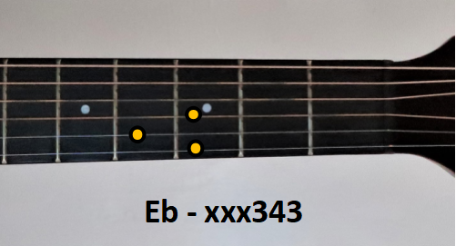 Guitar Chord Chart Guide List