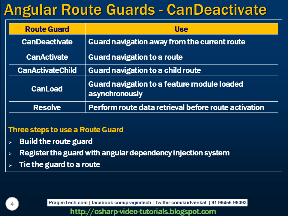 Sql Server Net And C Video Tutorial Angular Route Guards Slides