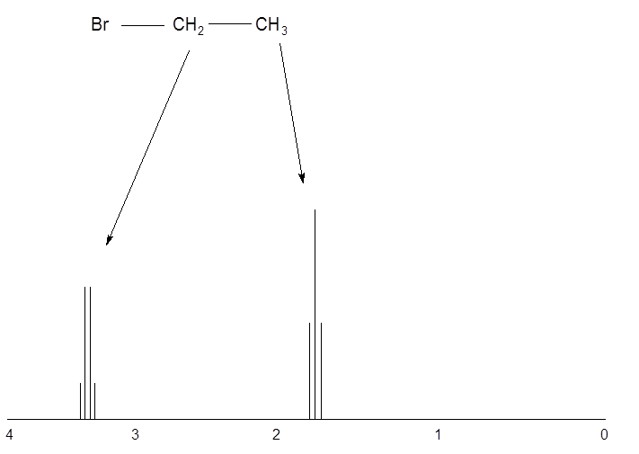 Chemistry Laboratory: Nuclear magnetic resonance spectroscopy (NMR)