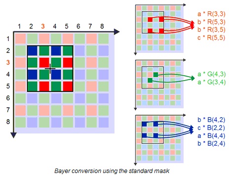 O que é o Padrão Bayer? | Aberto até de Madrugada