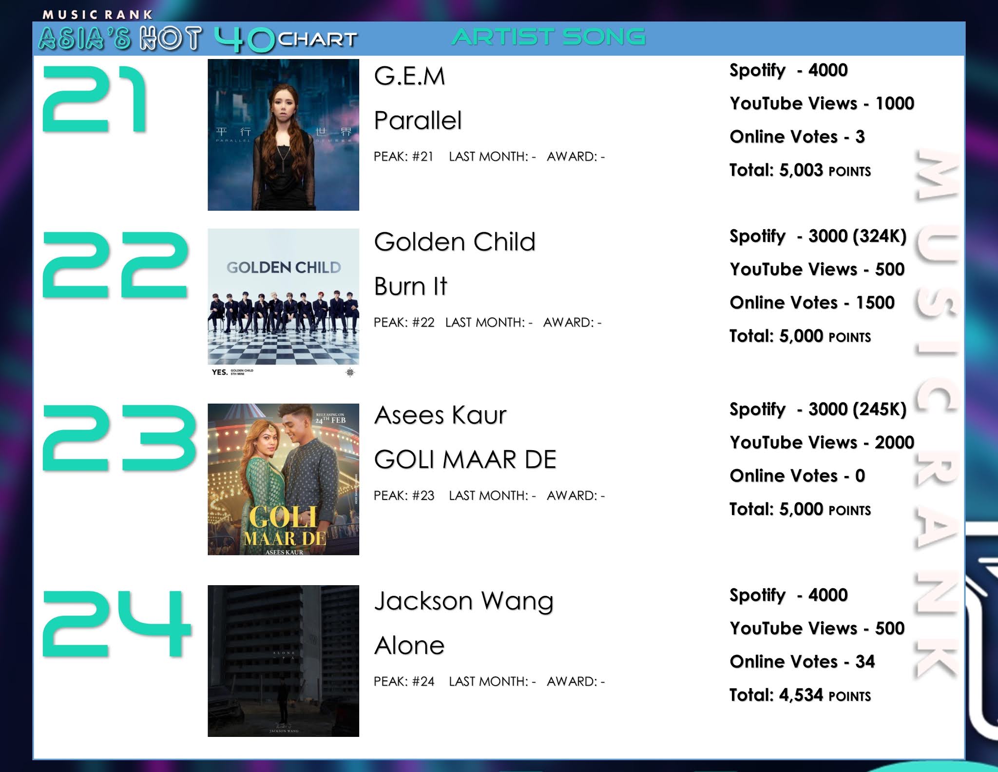 MUSIC RANK ASIA'S HOT 40 CHART FOR THE MONTH OF MARCH 2021