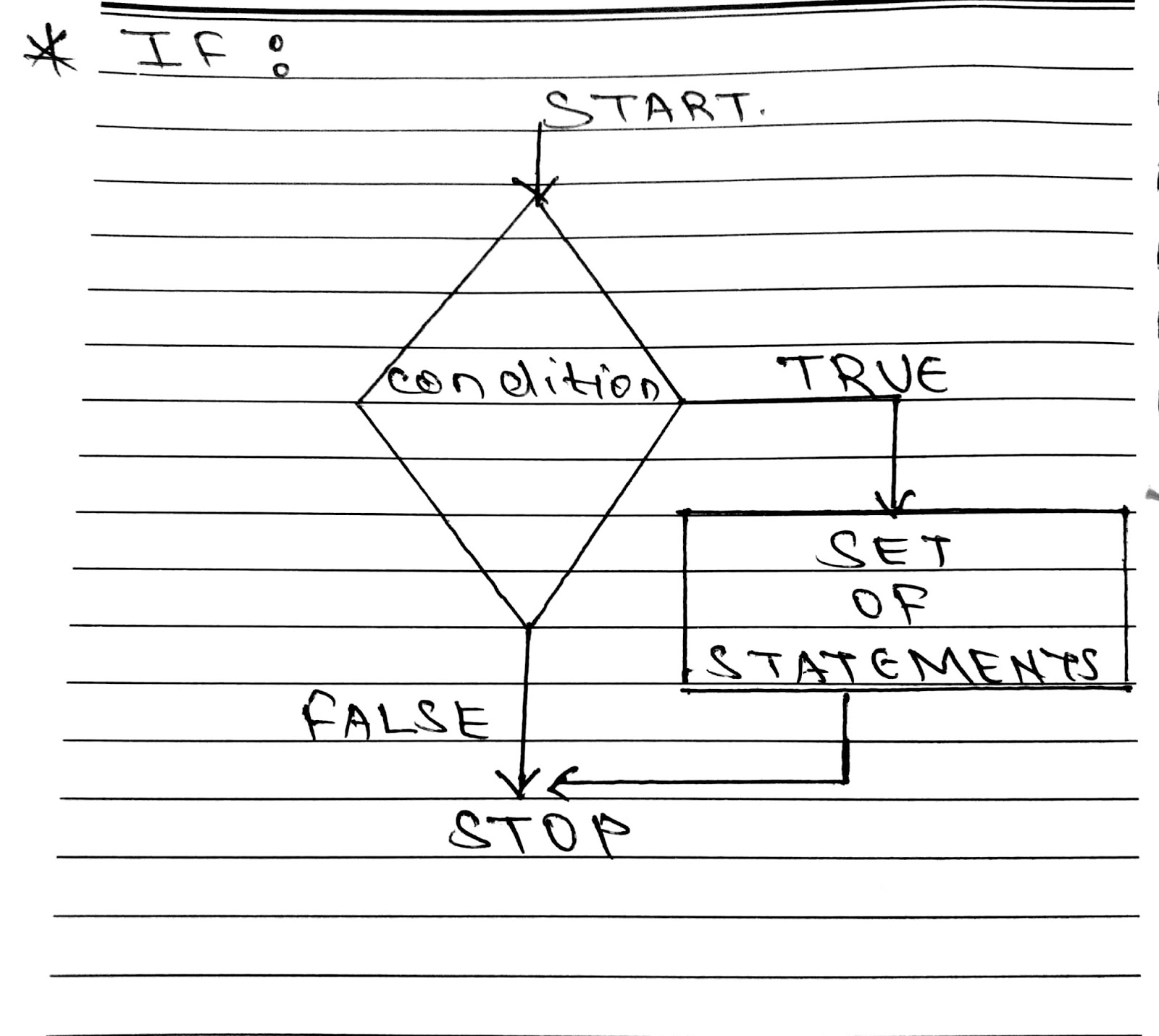 DECISION MAKING STATEMENTS DECISION MAKING STATEMENTS
