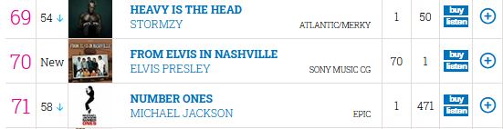 Elvis Day By Day: November 28 - Charts November 2020 - Week 4
