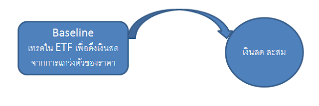 KZM Model: KZM : High Level Concept