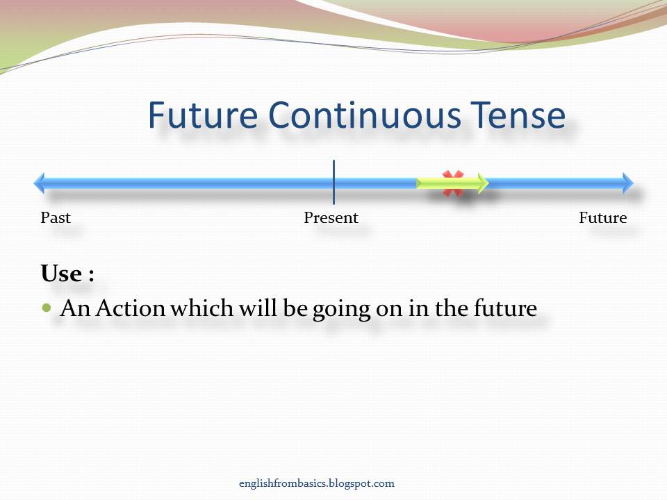 English for Beginners: Future Continuous Tense