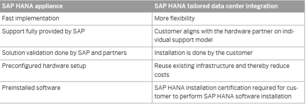 Lets HELP Each Other: What is the difference between the SAP HANA ...