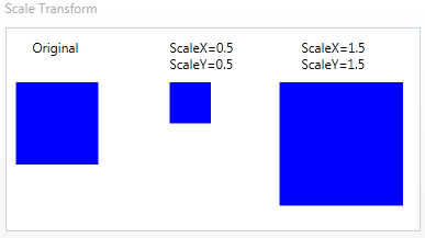 Mitesh Sureja's Blog: Transformation in WPF