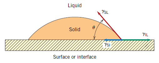 Phase Transformation All Formulas For Numerical Problems | Material ...