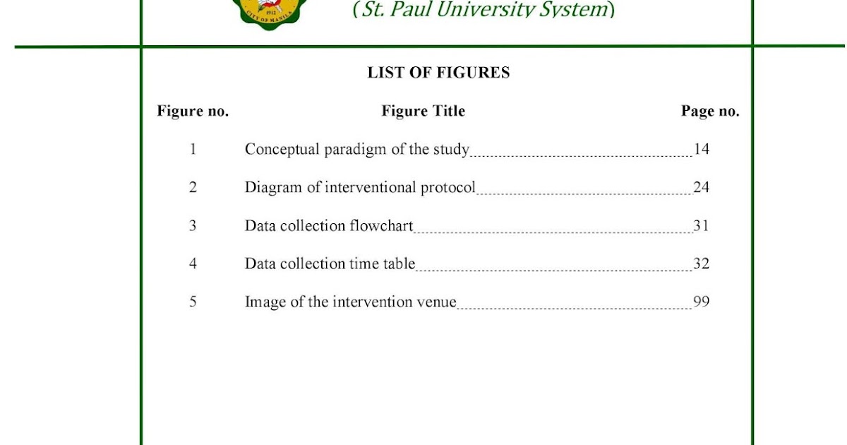 SPU Manila Research Format List Of Figures Equations SPU Manila Research Format List Of Figures Equations