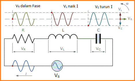 Rangkaian RLC Seri - Belajar Elektronika