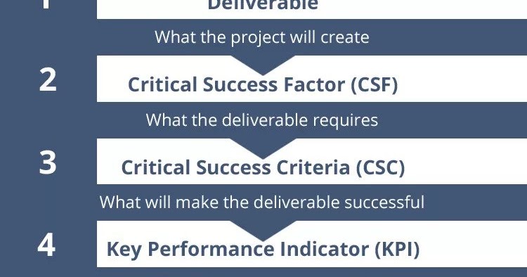 Critical success factors in project management | Process News