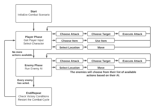 Cloaked Games: [Programming Notes] Turn-Based Combat System