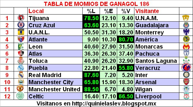 Quinielas.lev: Calendario y Datos De La Quiniela Ganagol 186 de Mexico.