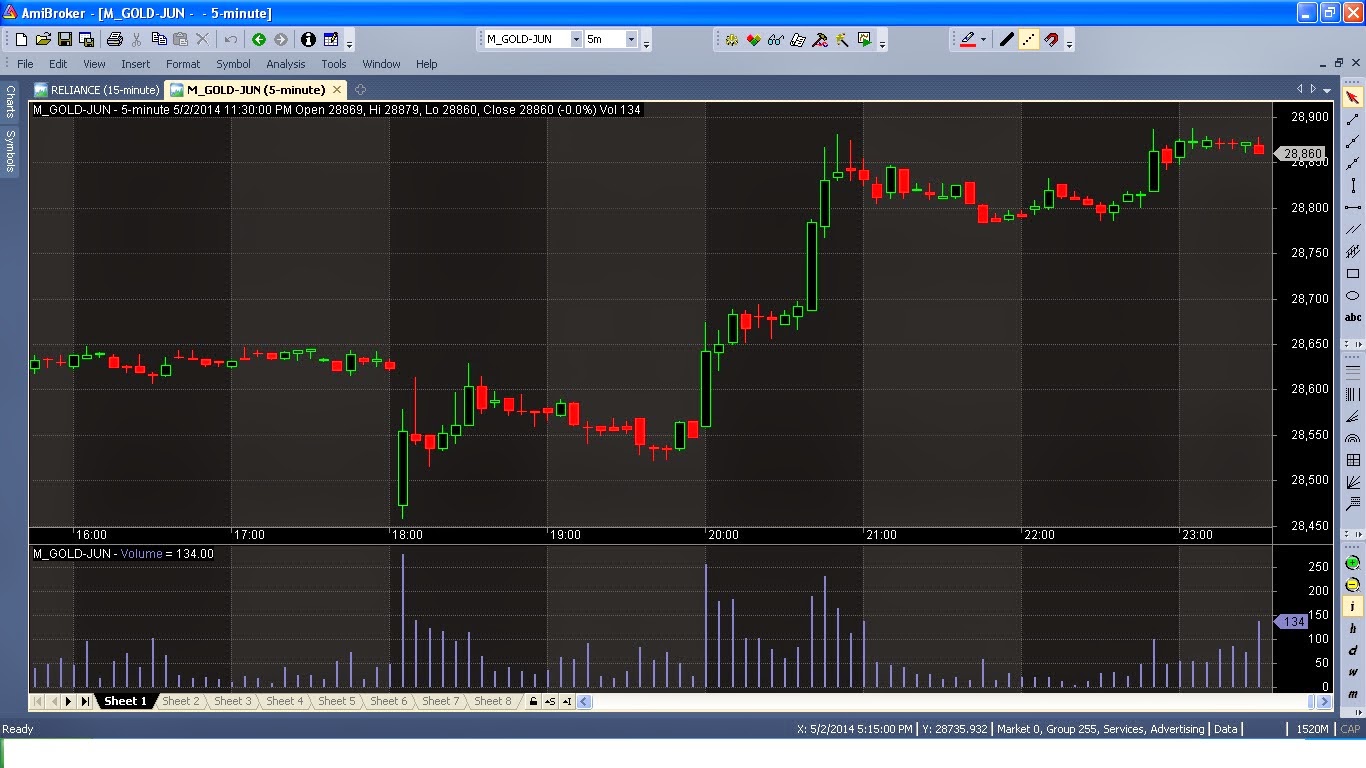 Intraday Real Time Data: Intraday-Realtime-Data