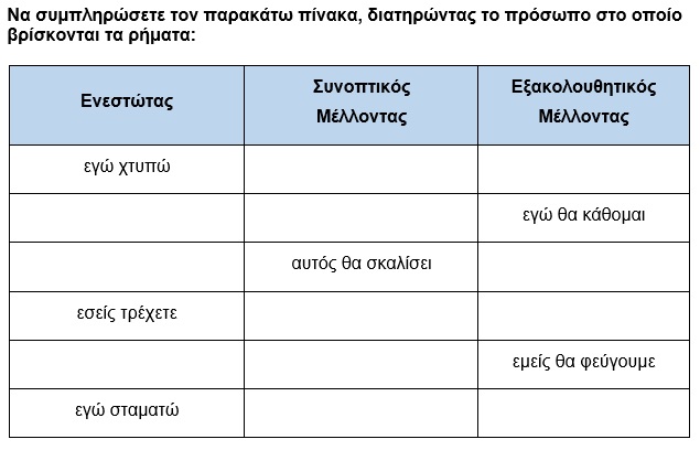 Δ' ΤΑΞΗ ΙΓ' ΔΗΜΟΤΙΚΟΥ ΣΧΟΛΕΙΟΥ ΛΕΜΕΣΟΥ: Χρόνοι του ρήματος (συνέχεια)