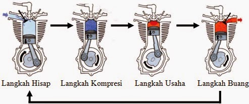 Motor 4 Tak/Langkah
