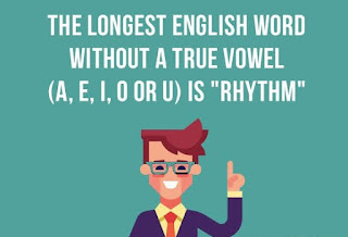 Word without any vowel