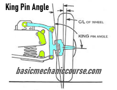 Front Wheel Aligment