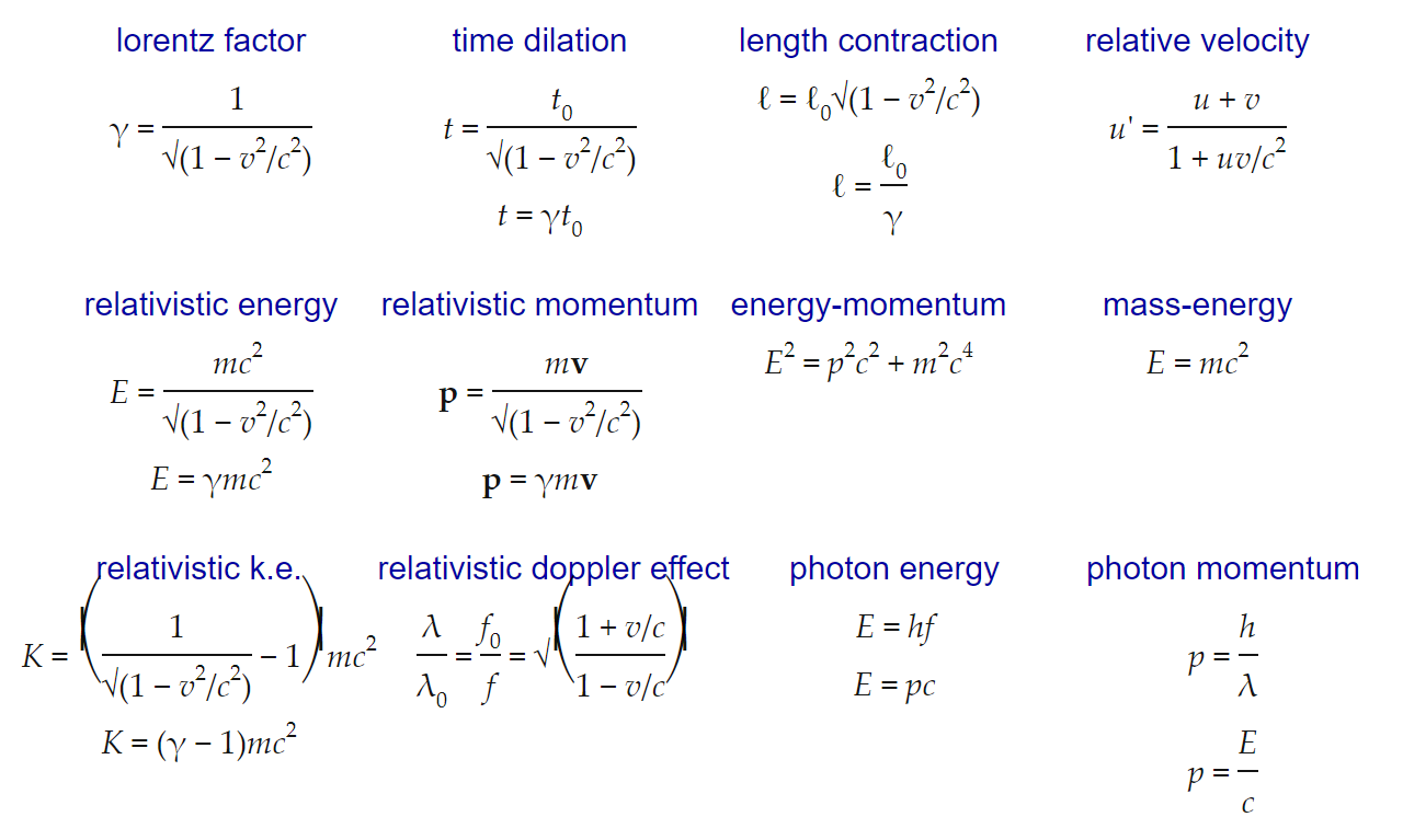 Fundamental Equations(formulas) In Basic Physics - My Physics