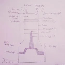 Structure of Engine and Its Components
