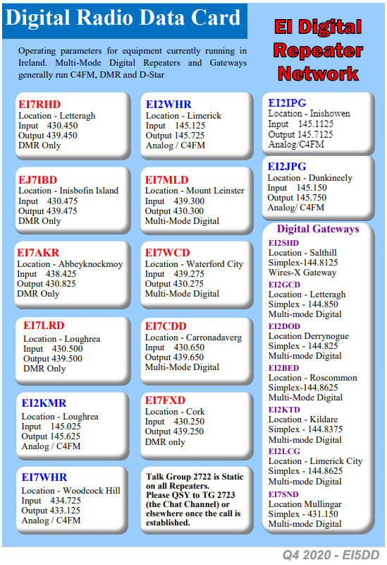 EI7GL....A diary of amateur radio activity: EI Digital Repeater Network ...