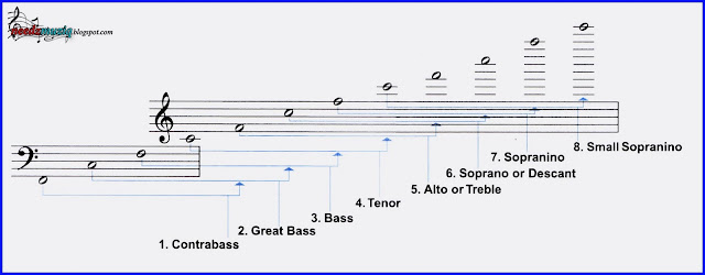 myrepertoire: PENGENALAN KEPADA REKODER
