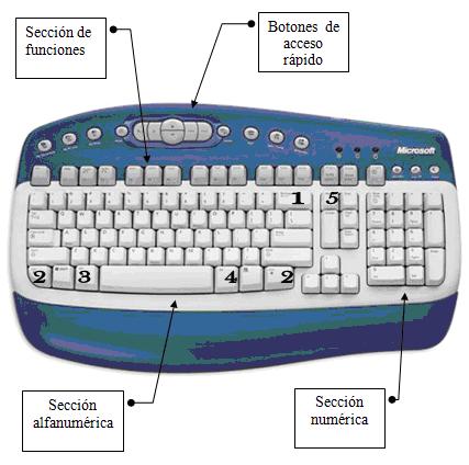 Capacitacion Informatica: Las Funciones Del Teclado