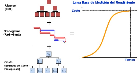 4. Establecimiento de una línea de base de red