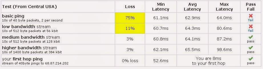 This is Comcast XFINITY: The Future of Awesome, Unfortunately the Crap ...