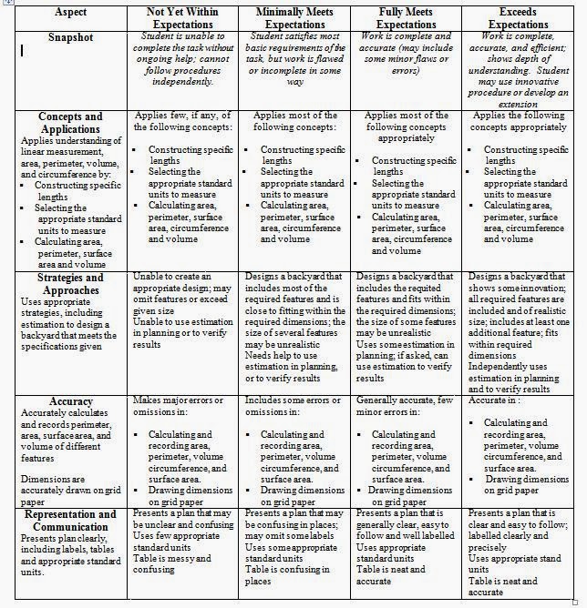 Under but Over: Math Project - Designing your Backyard
