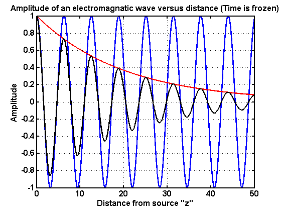 Ammar Kurd: Channel Length Modulation Effect Simulation