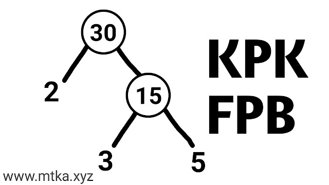 Cara Mencari Kpk Dan Fpb Serta Kegunaannya Dalam Matematika - Zubaedah Indo
