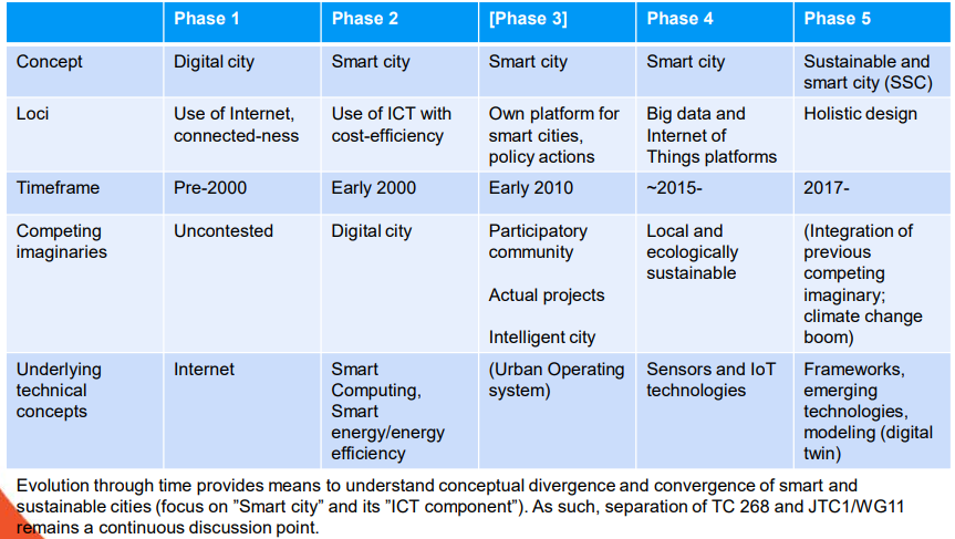 Telecomunicaciones: Mercados y Tecnologías: ISO 37100 Ciudades y ...
