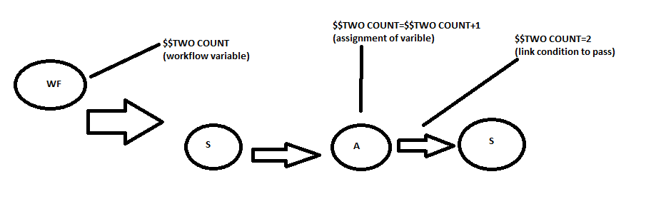 Basic Informatica Tutorial: Workflow variables