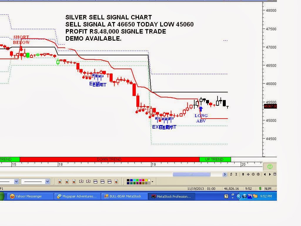 LIVE TRADING TIPS: MCX INTRADAY BUY SELL SIGNAL CHART