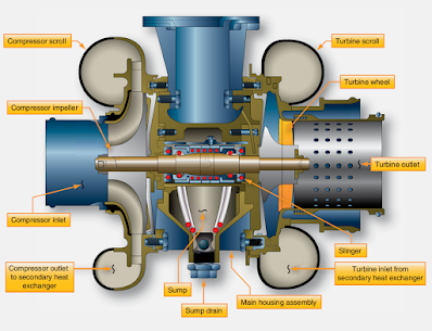 Aircraft Air Conditioning Systems